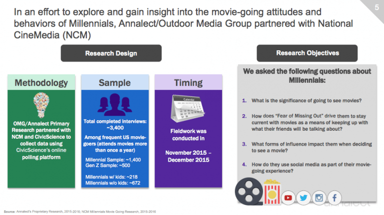 Millennials Love Cinema Says NCM (Data Backs It Up) - Celluloid Junkie