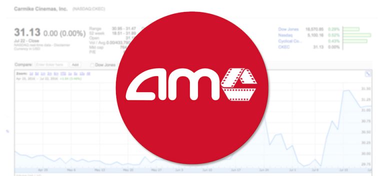CJ Analysis: Taking Stock of AMC's Acquisition of Carmike