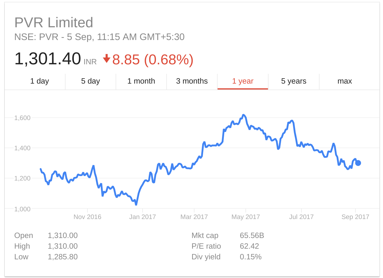 CJ Analysis: Taking Stock of Cinema Stocks - Celluloid Junkie