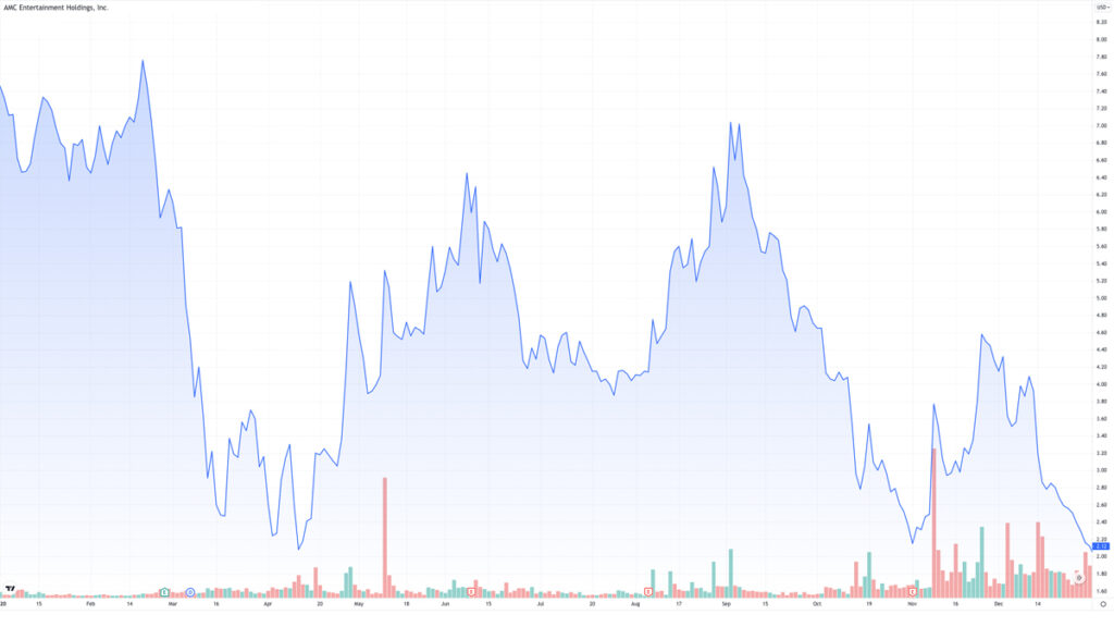 AMC In The Year of the Pandemic - Part 1 - Celluloid Junkie