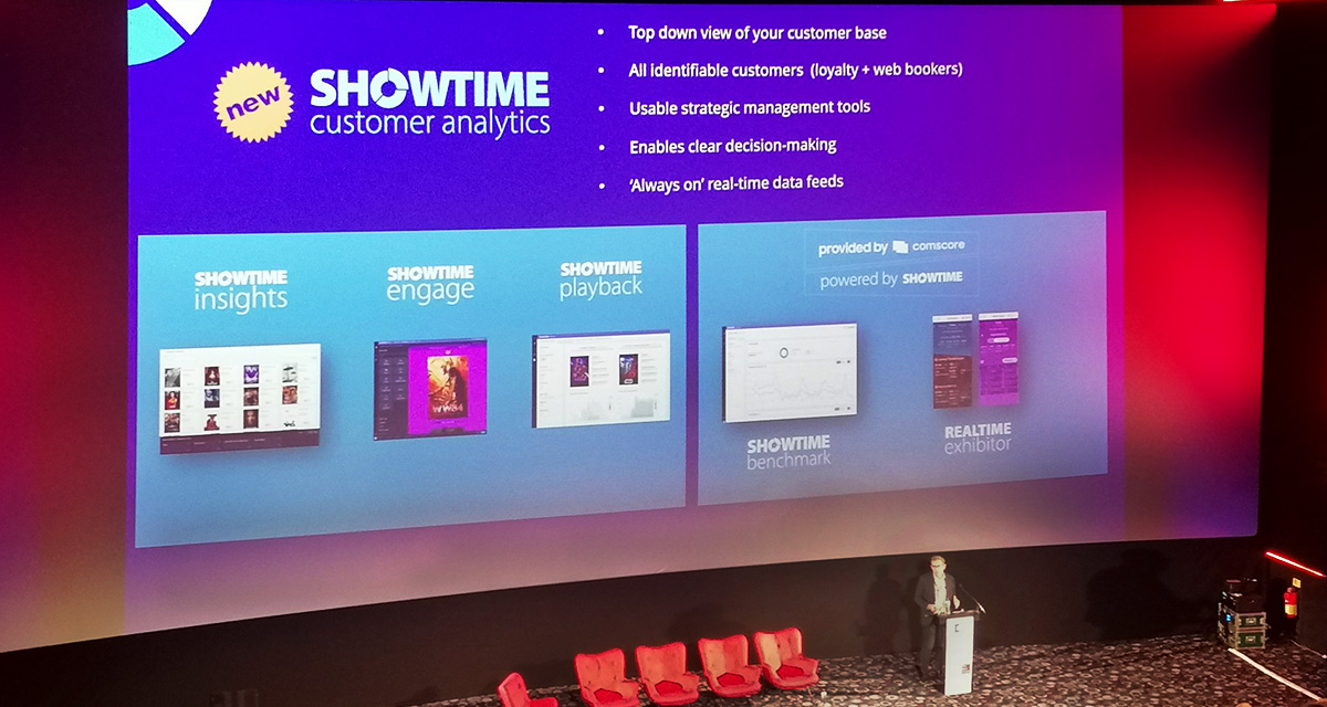 New Study Suggests Exhibitors Can Profit From Latent Demand - Celluloid Junkie