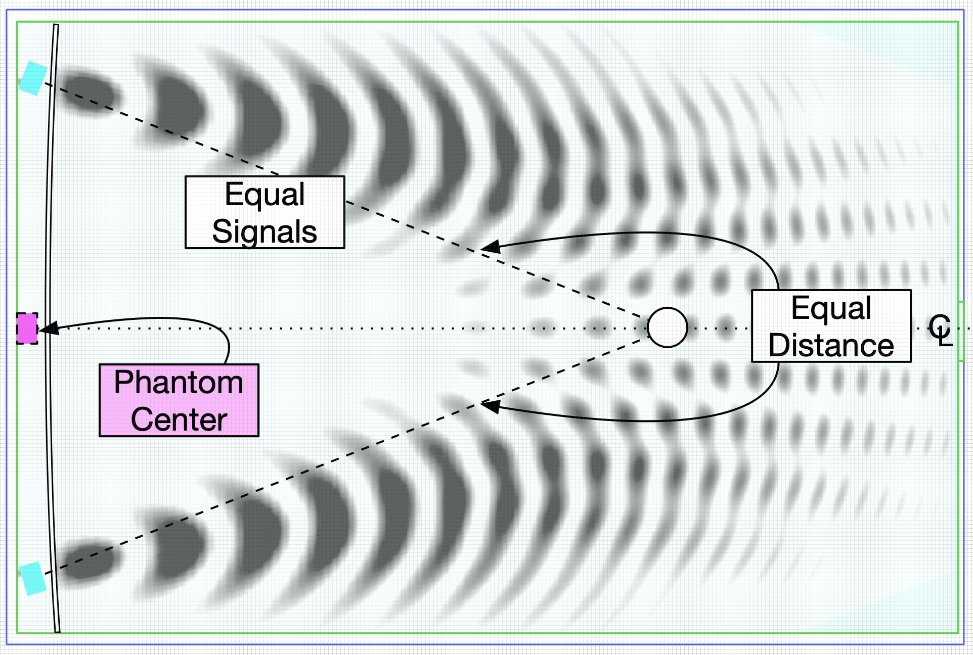 Where Is My Atmos, and What Is An IAB? - Celluloid Junkie