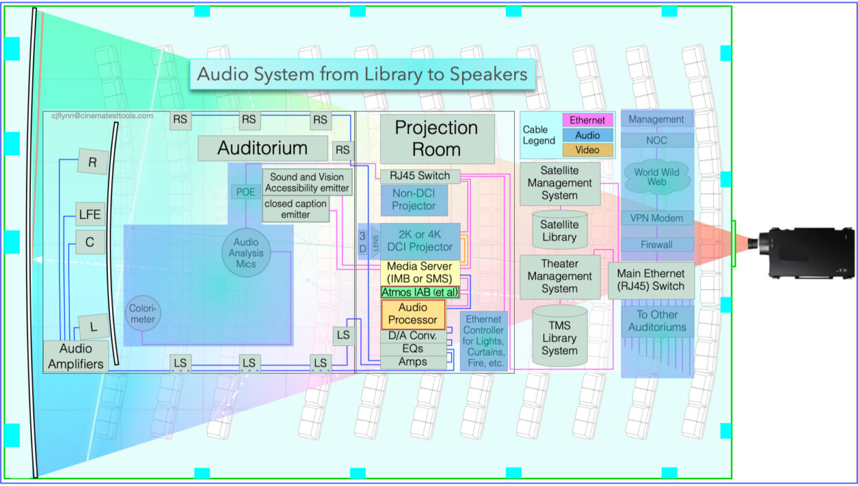 Where Is My Atmos, and What Is An IAB? - Celluloid Junkie