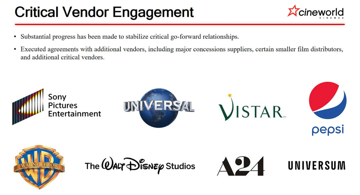 Cineworld's Bankruptcy Journey - Part 2 - Celluloid Junkie
