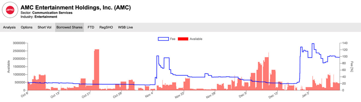 The Naked Truth About What's Going on With AMC Theatres - Celluloid Junkie