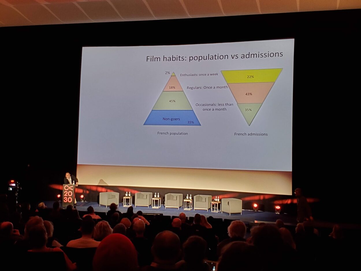 The Future Comes Into Focus at Cinema Vision 2030 - Celluloid Junkie