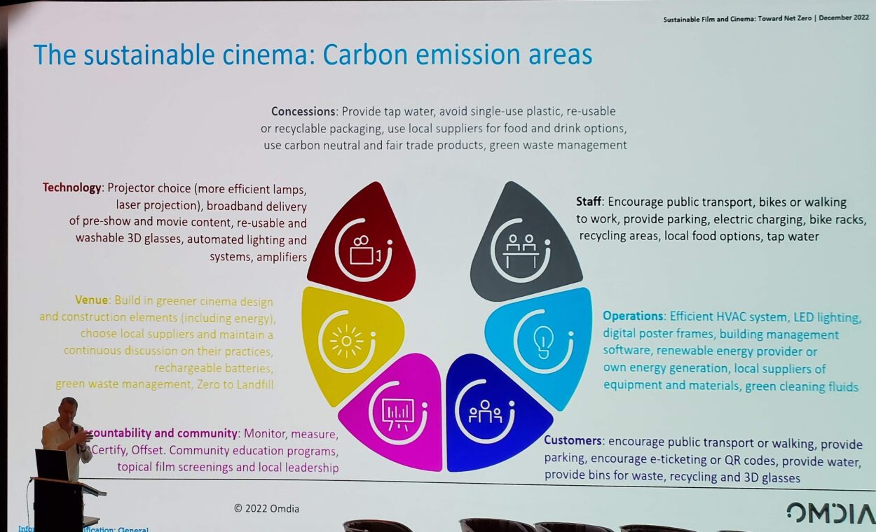 EDCF Convention 2023 Trials New Format in Nuremberg - Celluloid Junkie