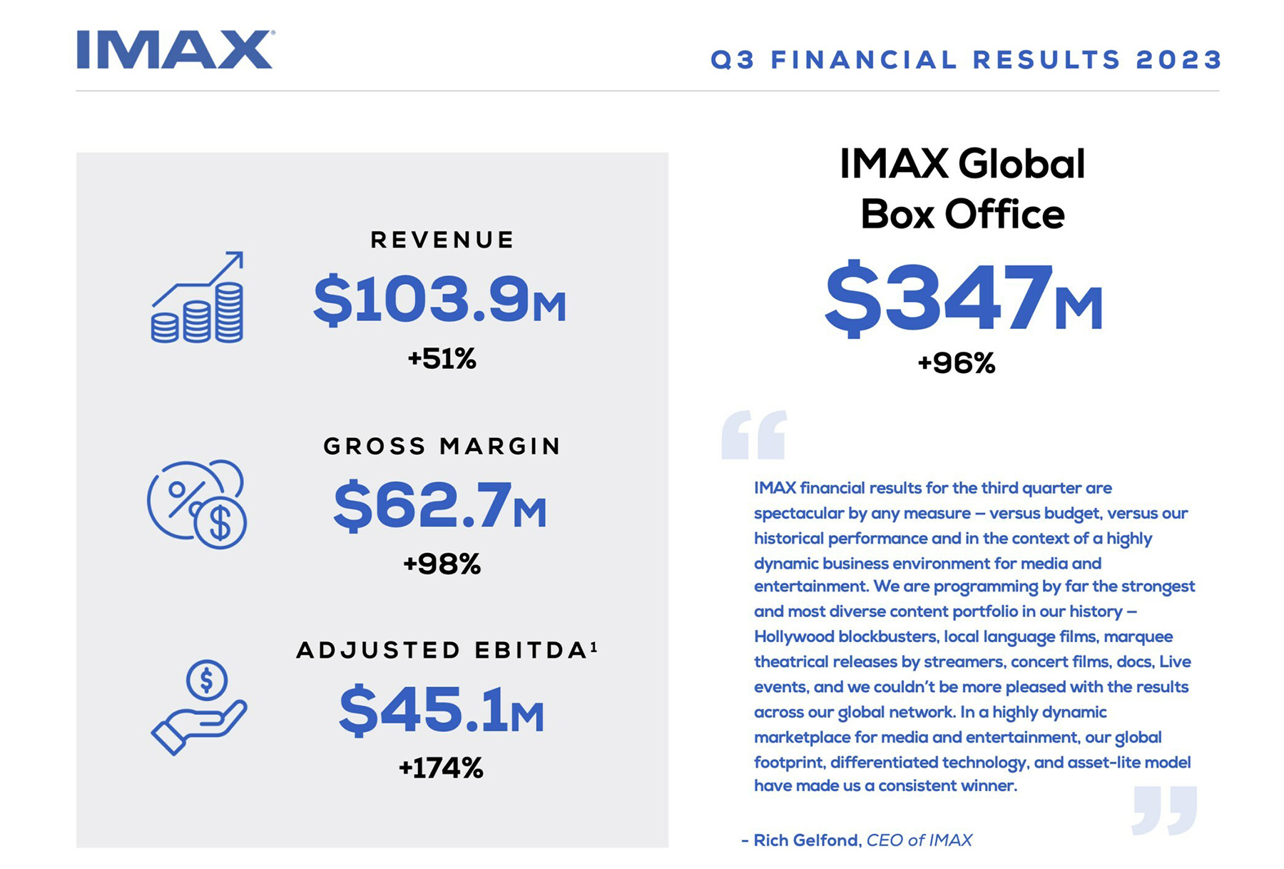 IMAX Corporation Reports Record Q3 2023 Results - Celluloid Junkie