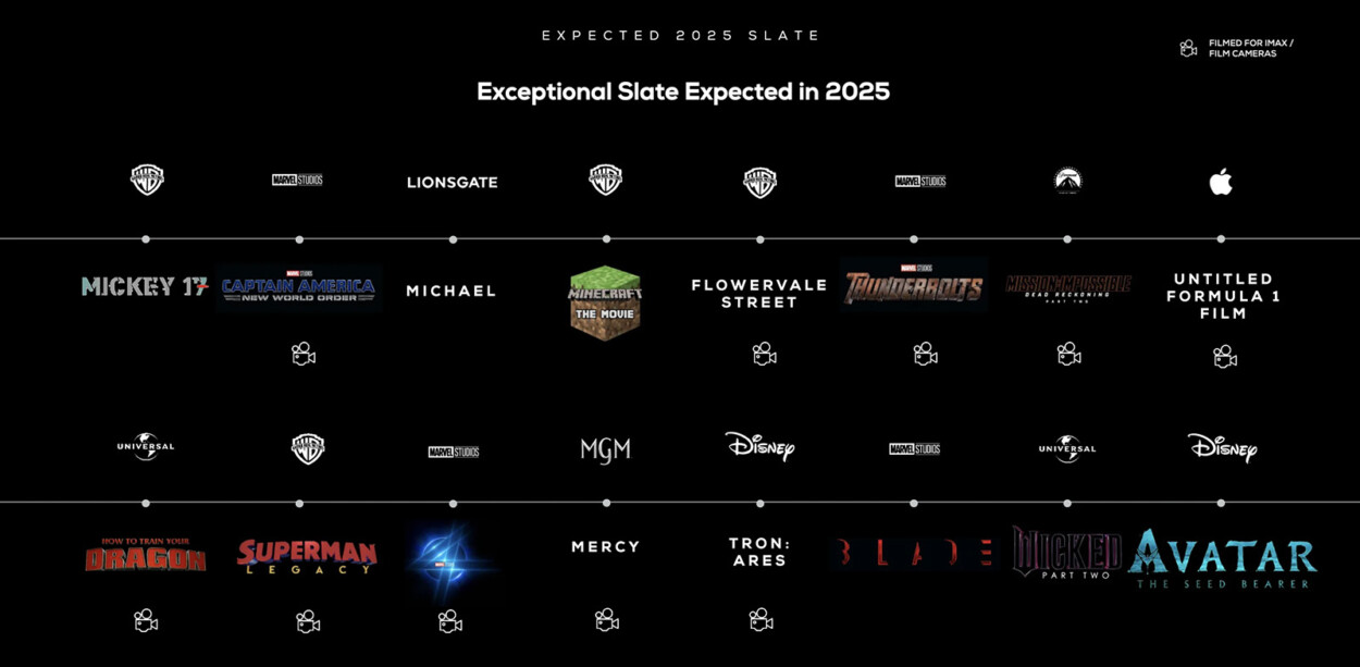 IMAX Reveals 2025 Filmed for IMAX Slate - Celluloid Junkie