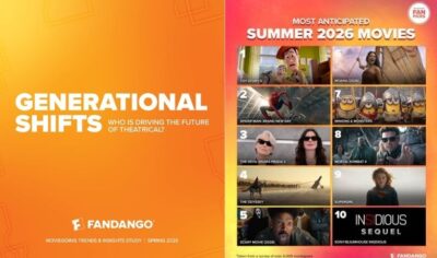 Fandango Unveils Its 2026 Moviegoing Trends and Insights Study, Showing ...